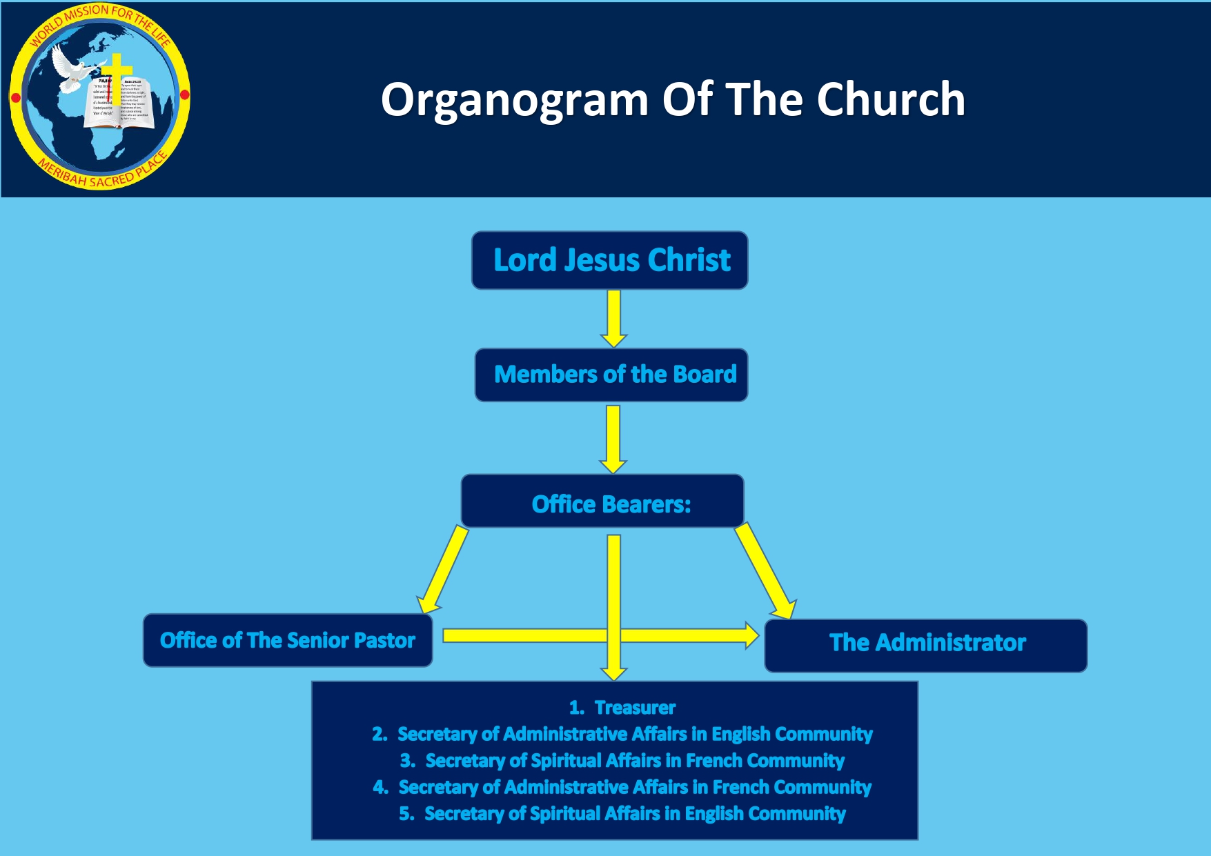 Meribah Church Administration | World Mission For The New Life ...