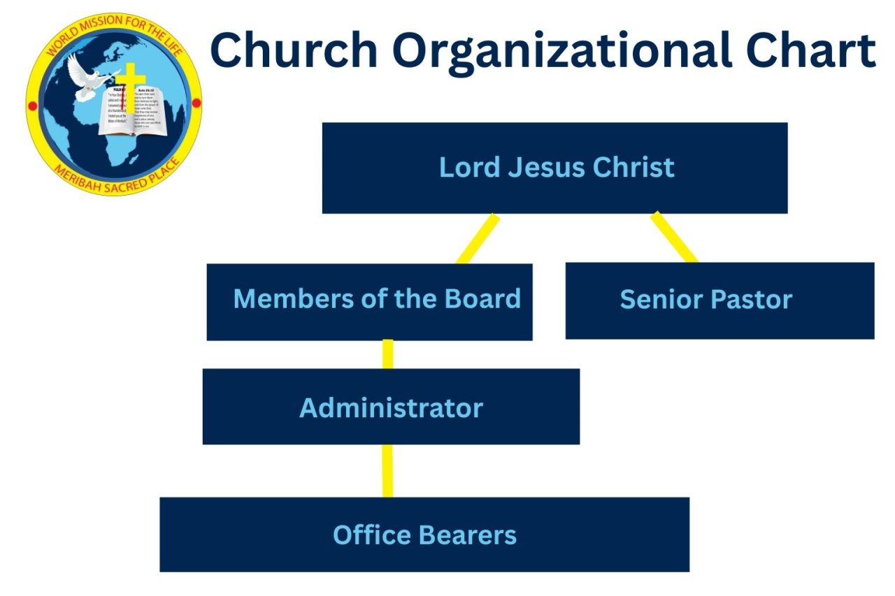 Foundations Of Church Administration – Meribah Church